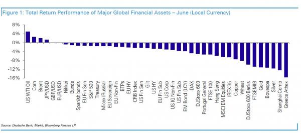 June's Winners and Losers - Generosity Wealth
