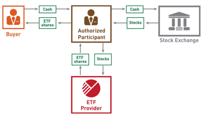 How International ETFs Work - Generosity Wealth