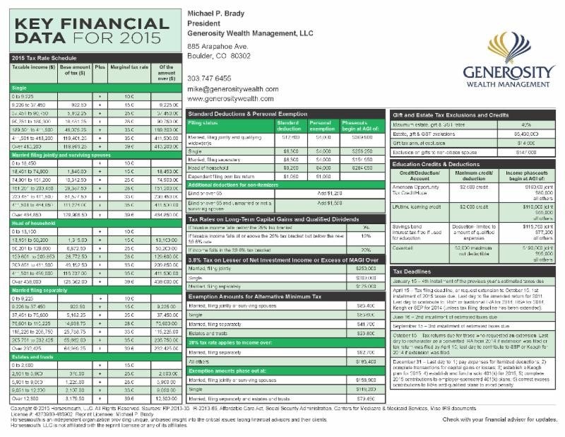 Key Financial Information - 2015 - Generosity Wealth
