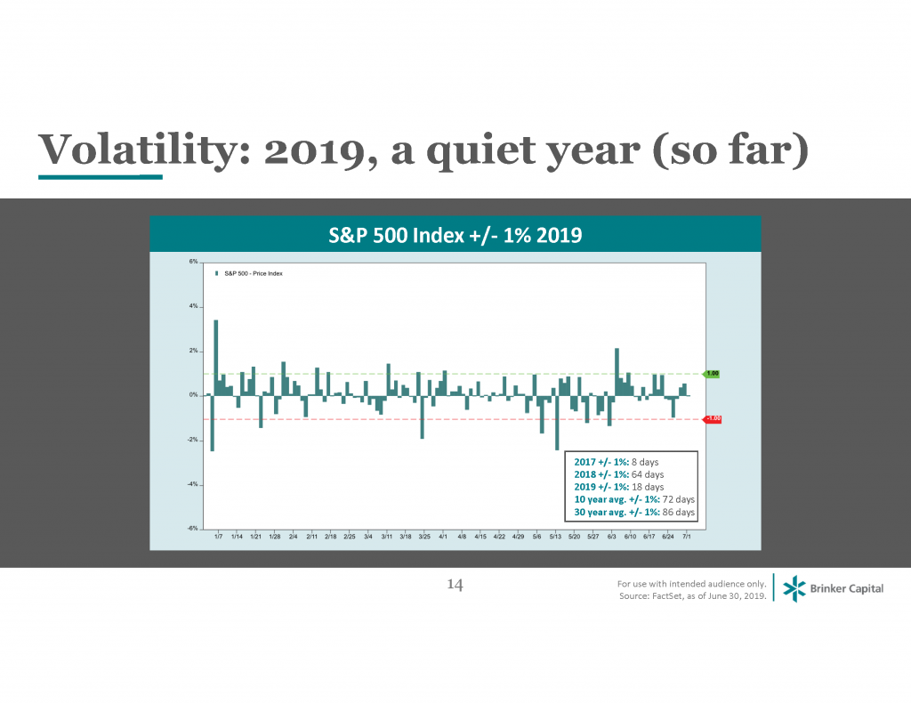 Volatility and Yield Curve - Generosity Wealth