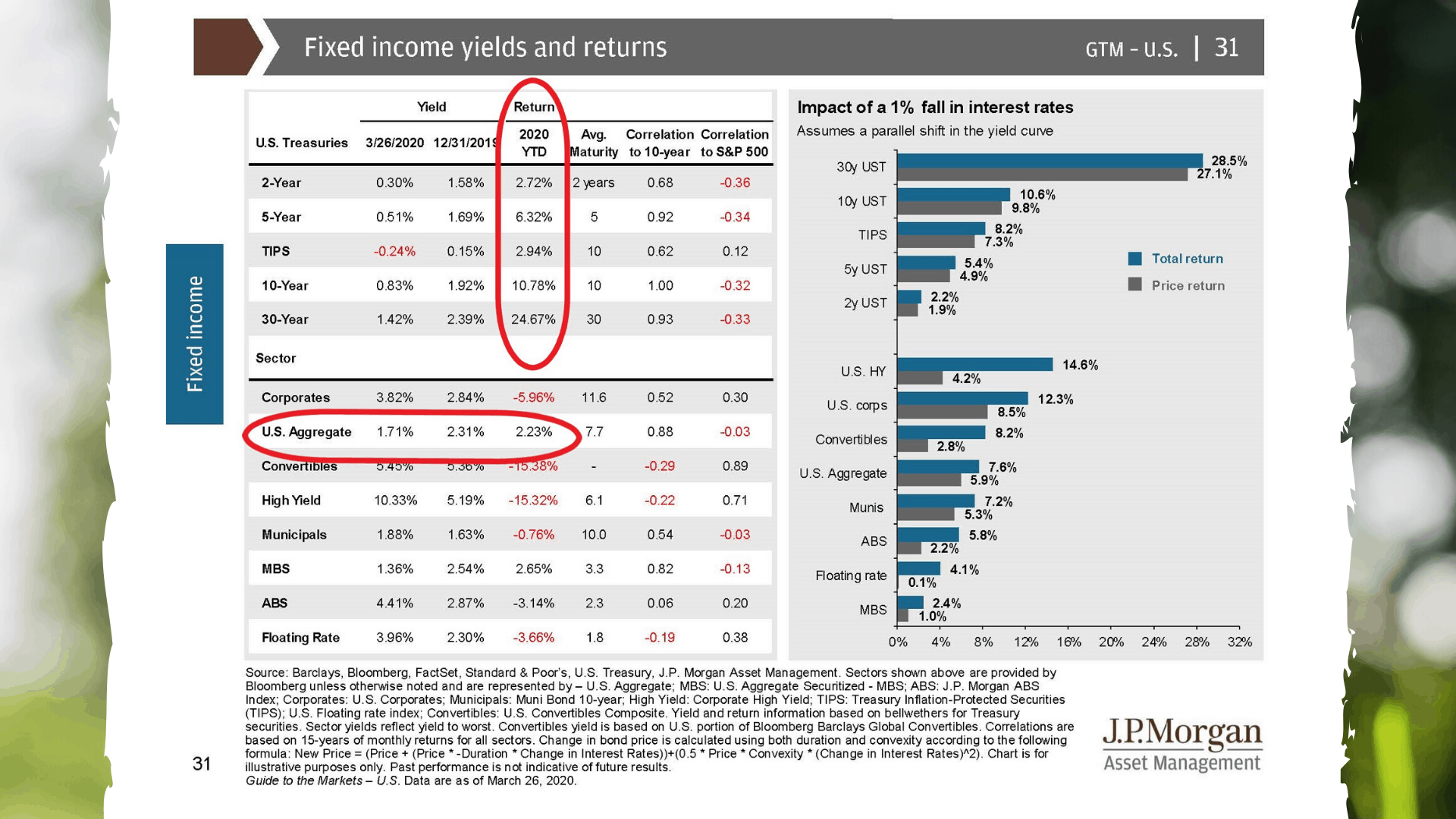 What, Why, When - Generosity Wealth